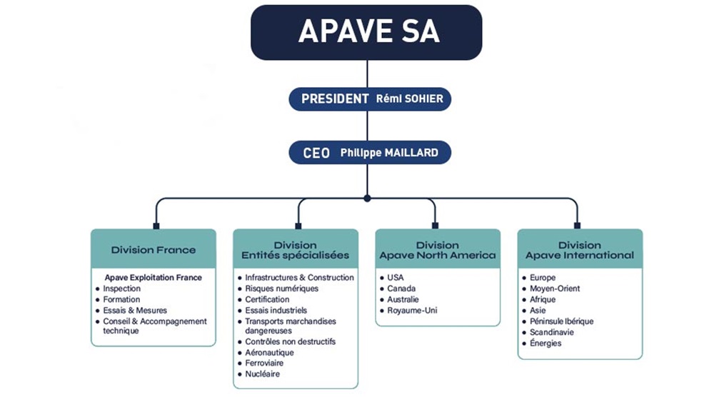 Découvrez le mode de gouvernance du Groupe Apave